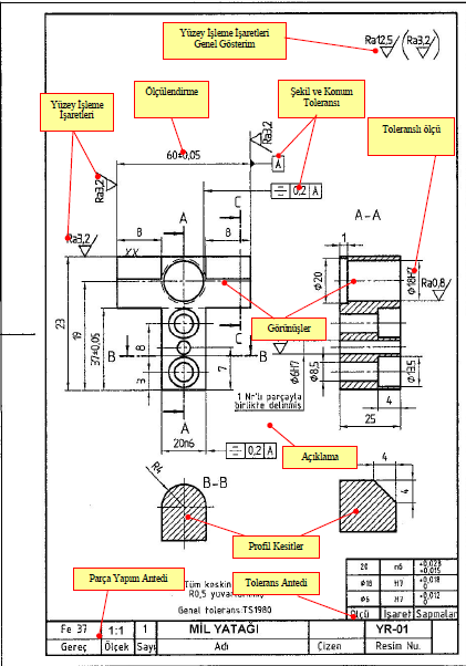 fr java web concevoir aprs soldier: Makine Elemanlarının Montaj ...