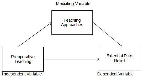 ©Research for Beginners: How to Write the Conceptual Framework