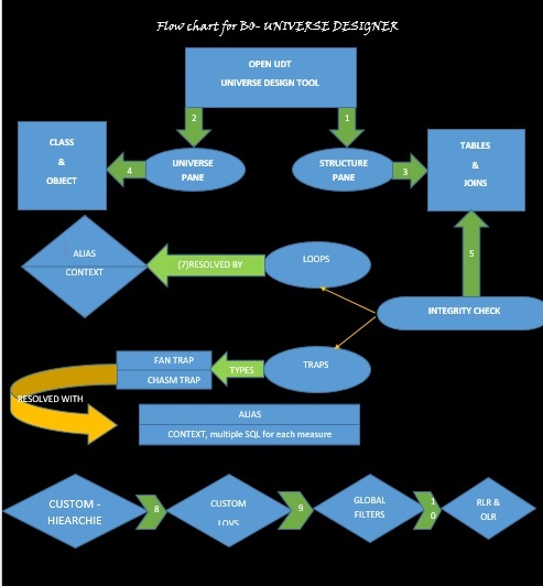 SAP Business Objects/Intelligence: SAP BO: Universe designer: IDT ...