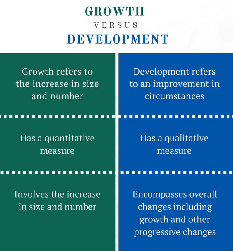 Growth And Development Of Child Medico Trick growth-and-development-of-child-medico-trick