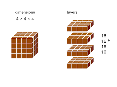 MEDIAN Don Steward mathematics teaching: cube number introduction