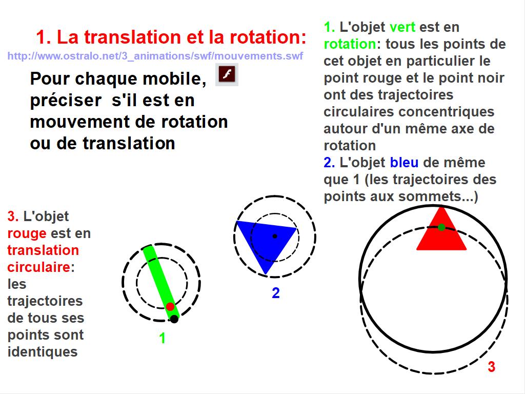 physique: Dynamique de rotation
