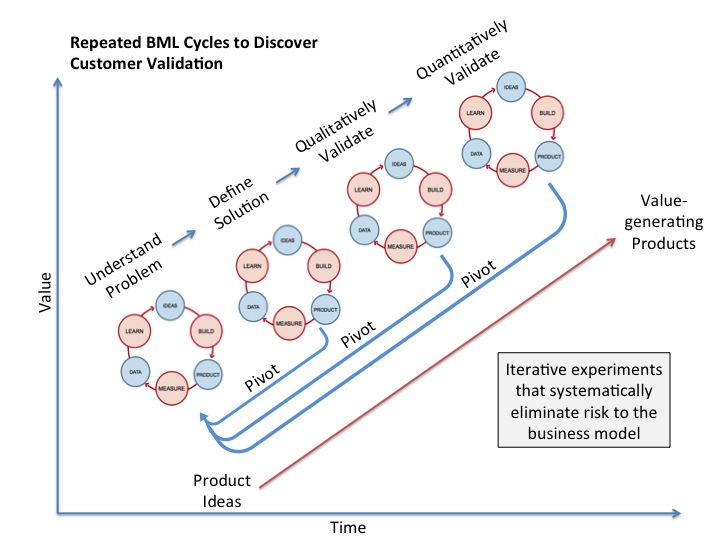 Disrupt Healthcare: Selling the Hospital-based Incubator Idea to Your CFO