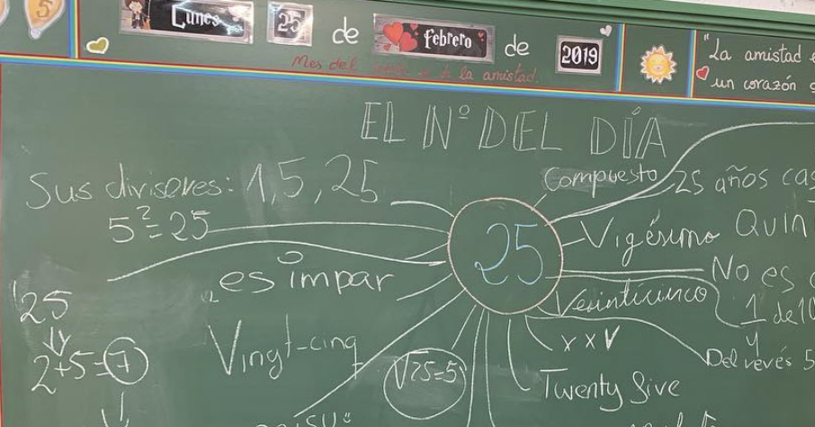 En nuestra clase de Primaria: El número del día + Ficha