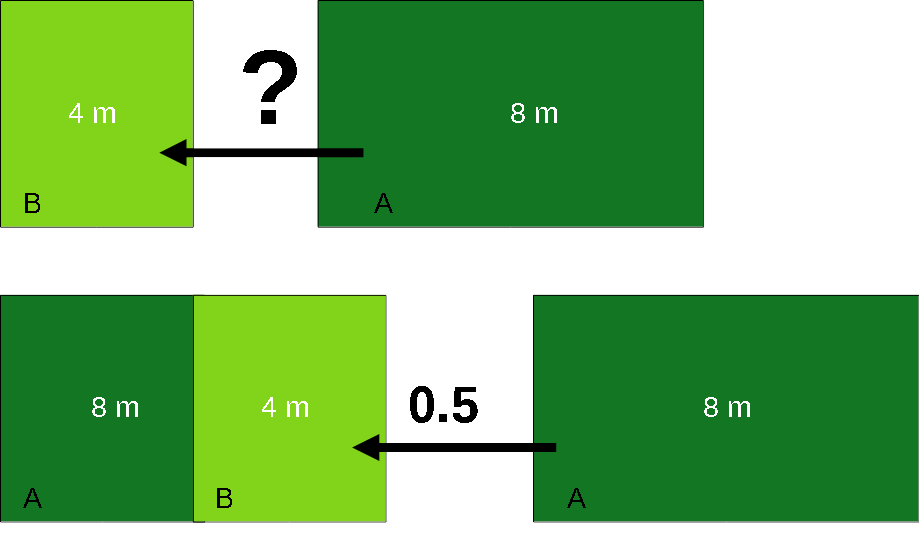 Razones y Proporciones - Razón Geométrica o Por cociente