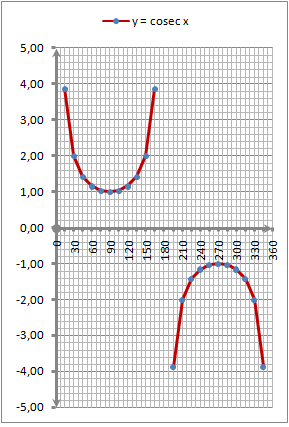 Grafik Fungsi sin x, cos x, tan x, cotan x, sec x dan cosec x ...