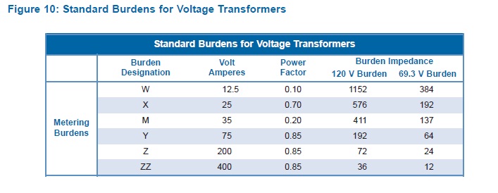 INSTRUMENT TRANSFORMERS: LOSSES IN THE POWER SYSTEM’S CONTRIBUTION