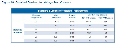 INSTRUMENT TRANSFORMERS: LOSSES IN THE POWER SYSTEM’S CONTRIBUTION
