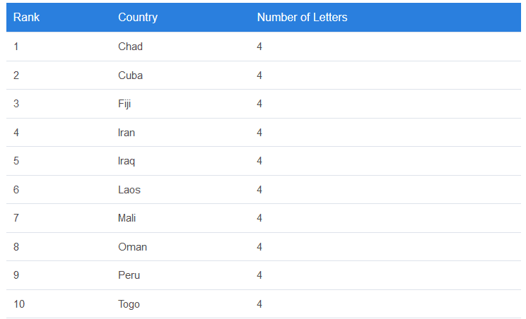 Four Letter Countries - Billing Template
