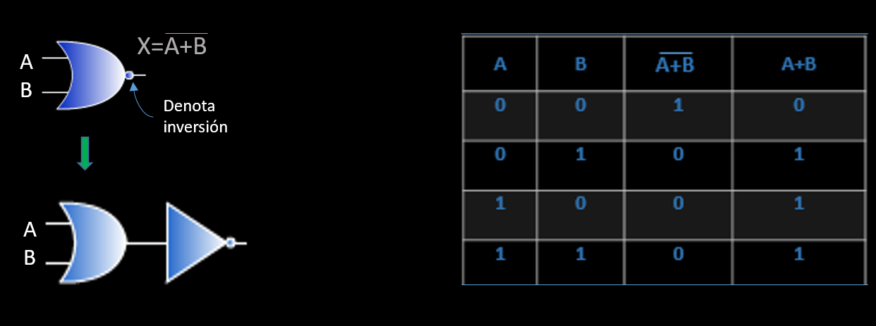 Blog Electrónica Radical: Compuertas Lógicas Parte II