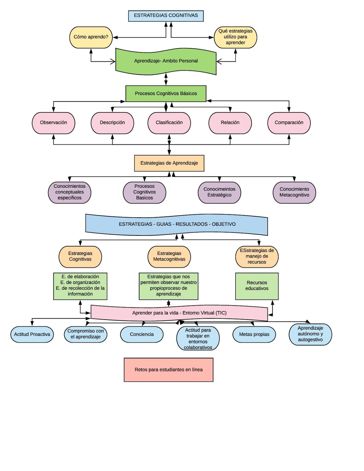 Mi Blog UnADM: S3. Actividad 2. MAPA CONCEPTUAL LECTURAS Mi Blog UnADM: S3. Actividad 2. MAPA CONCEPTUAL LECTURAS