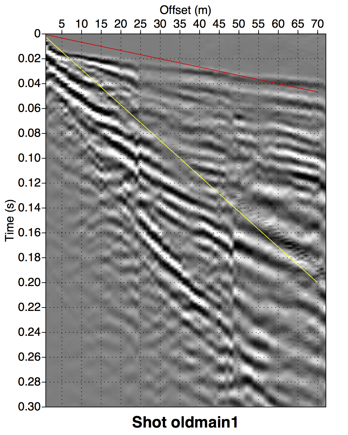 Seismos: Old Main seismic