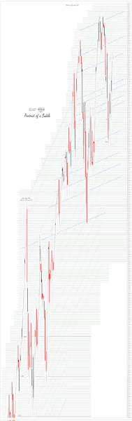 Jesse's Café Américain: Stocks and Precious Metals Charts - Wall Street ...
