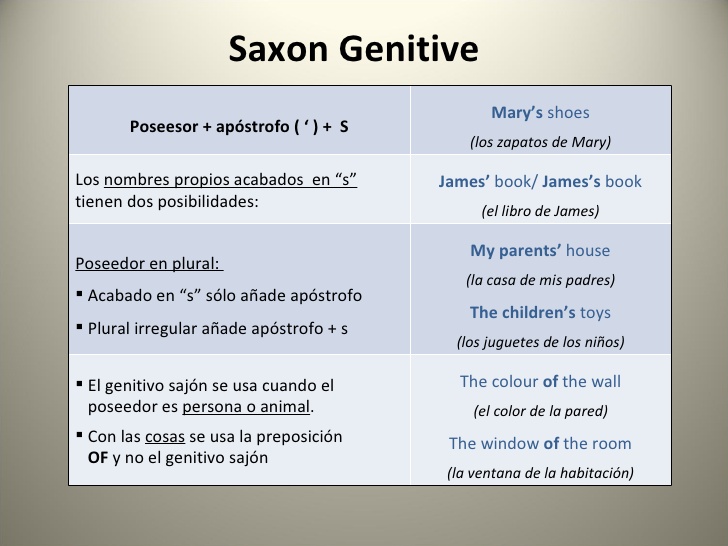 English for kids: Saxon Genitive