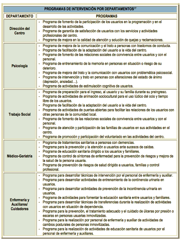 Programas de Intervención