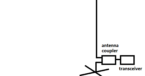 The Daily Antenna: The inverted-L