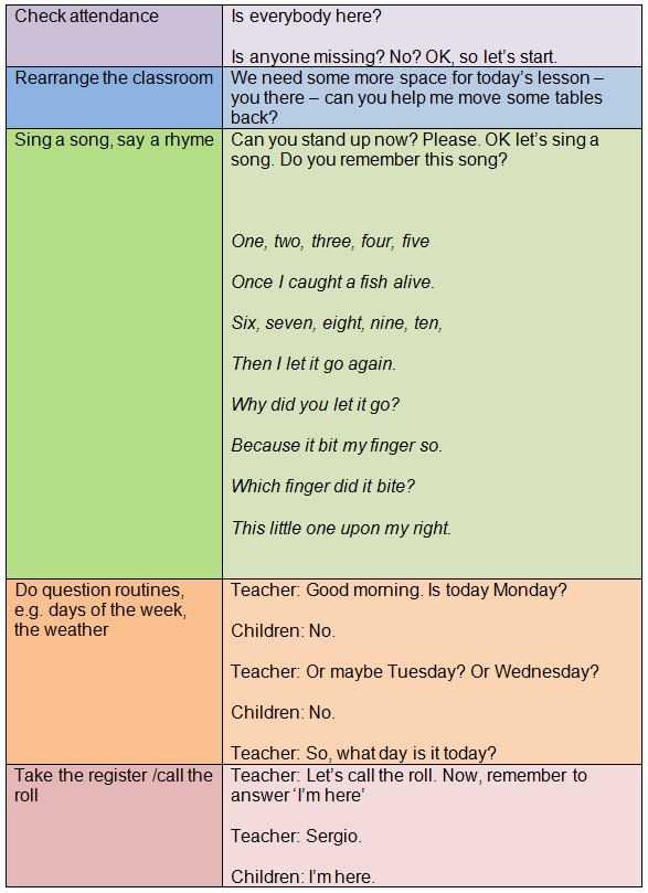 Learning English: Classroom language