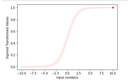 Sigmoid Function Simplified