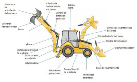 APUNTES DE INGENIERIA MECANICA: RETROEXCAVADORAS I