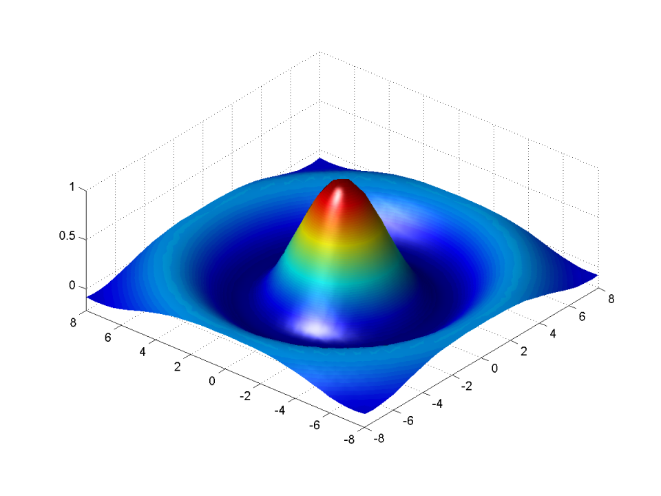 MasterlyUK: Why use MATLAB? 5 reasons.