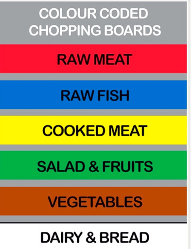 Chopping Boards | Different colour chopping Boards