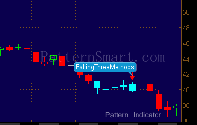 Falling Three Methods candlestick pattern – PatternSmart.com