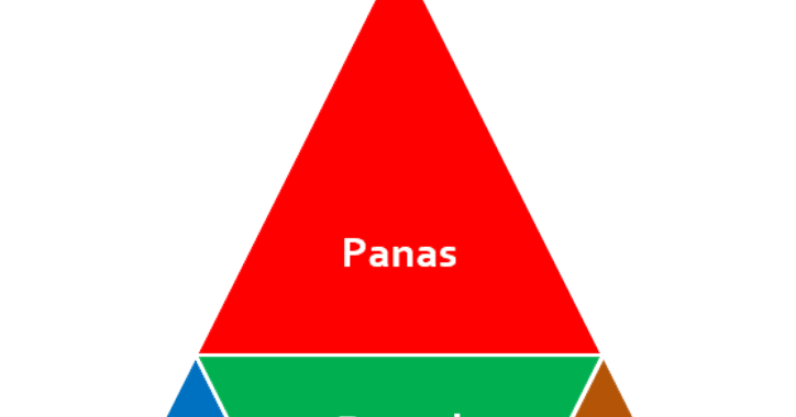 Pengertian (Definisi) Api dan Kebakaran - Dunia Sipil