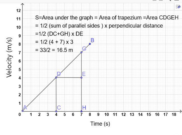 CBSE CLASS 9TH SCIENCE PHYSICS CHAPTER MOTION Graphical Part 2 cbse-class-9th-science-physics-chapter-motion-graphical-part-2