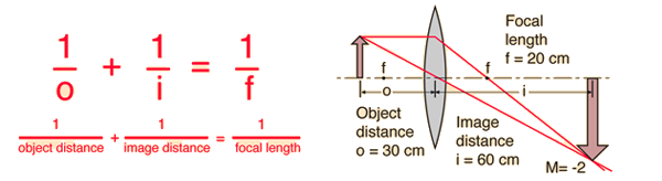 Real Image Formation