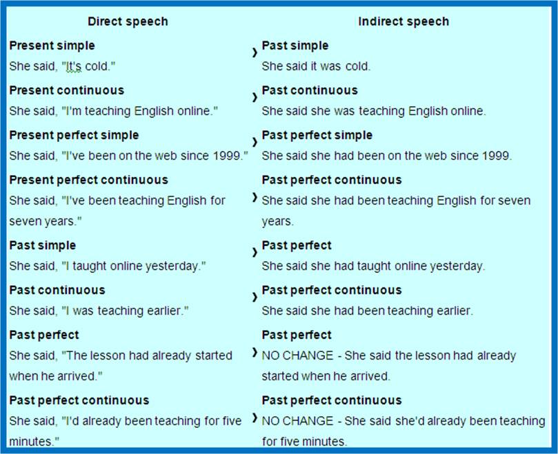 Indirect Speech indirect-speech