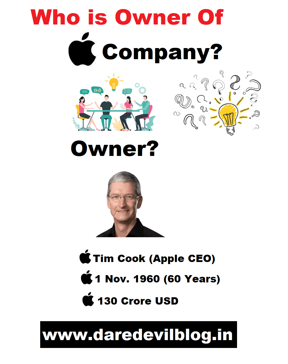 Owner Of Apple