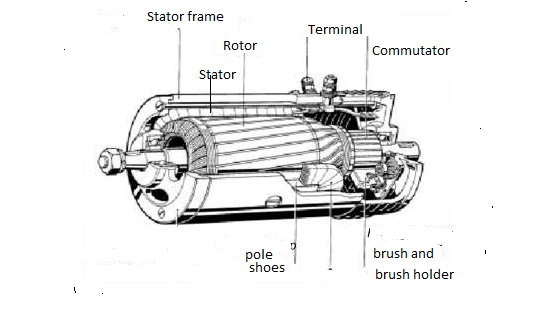 ELECTRIC GENERATOR | CAR TIPS