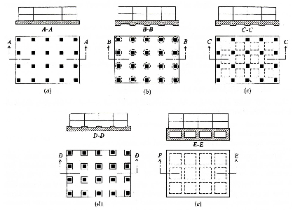 Alo feat Prima: Pondasi Rakit (Raft Foundation)