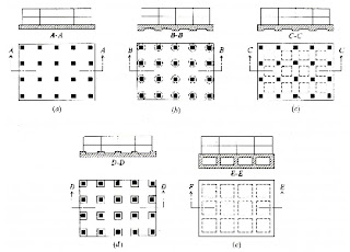 Alo feat Prima: Pondasi Rakit (Raft Foundation)
