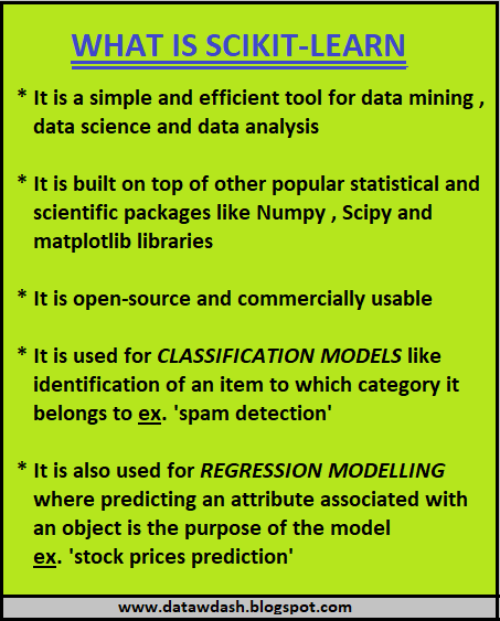 data-w-dash: WHAT IS SCIKIT-LEARN AND WHY IT IS USED FOR
