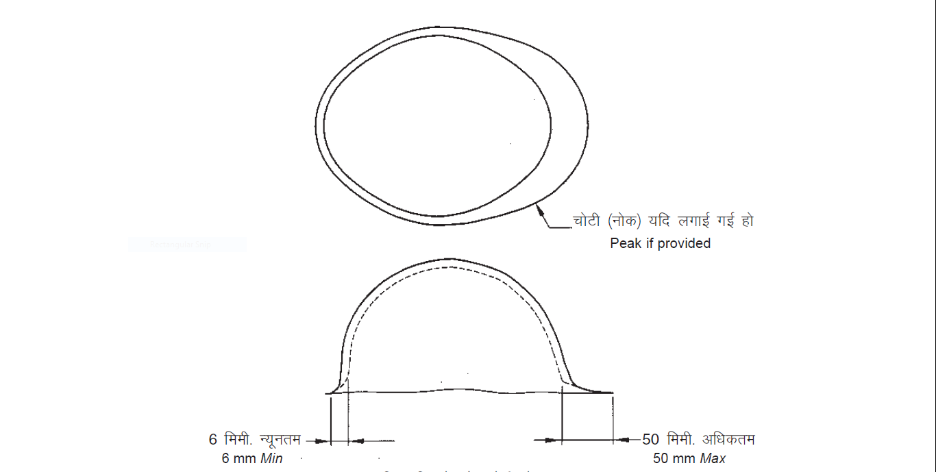 Colour Coding of Helmets in Construction Industry - Blog by Akshay Thakur