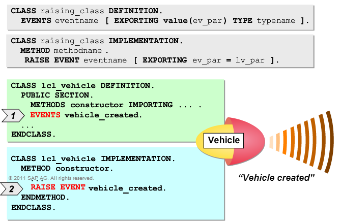 SapSystemsOfReza: TAW12 - Object-Oriented Concept and Programming ...