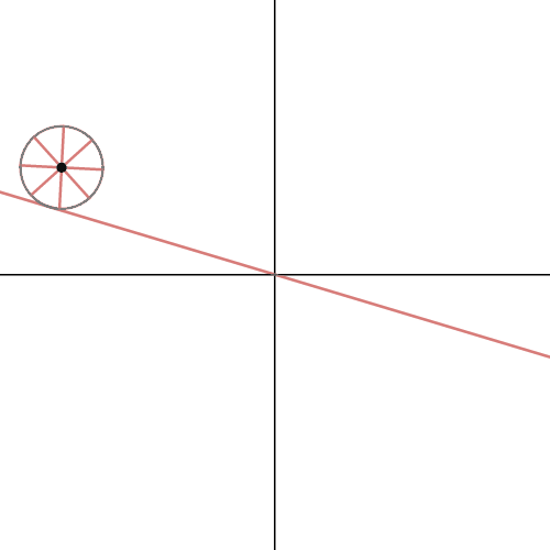 Matematik med Desmos: Rolling Wheels ( Circles )