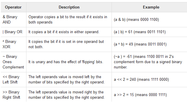 Basic Operators of python in hindi 2020 | python tutorial in hindi ...