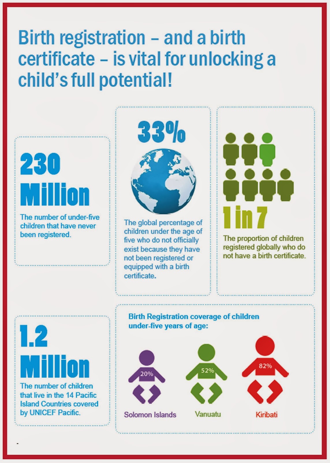 Pacific Island Countries: Born Identity: Give every child their birth ...