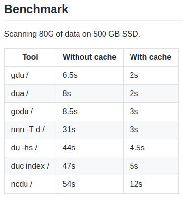 gdu Is A Fast Console Disk Usage Analyzer (Alternative To ncdu, du, Etc ...