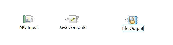 How To Use Java Architecture For Xml Binding Jaxb In Iib Nokstechnotes