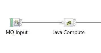 How To Use Java Architecture for XML Binding (JAXB) in IIB | noksTechnotes