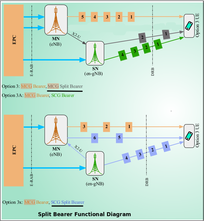 5G Interview Questions Answers 37-45 | LTEProtocol.com: Your Gateway to ...