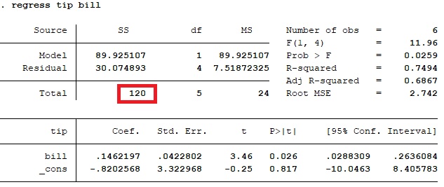 Regresi Linier - Hitung Manual [1] - Slope Intercept