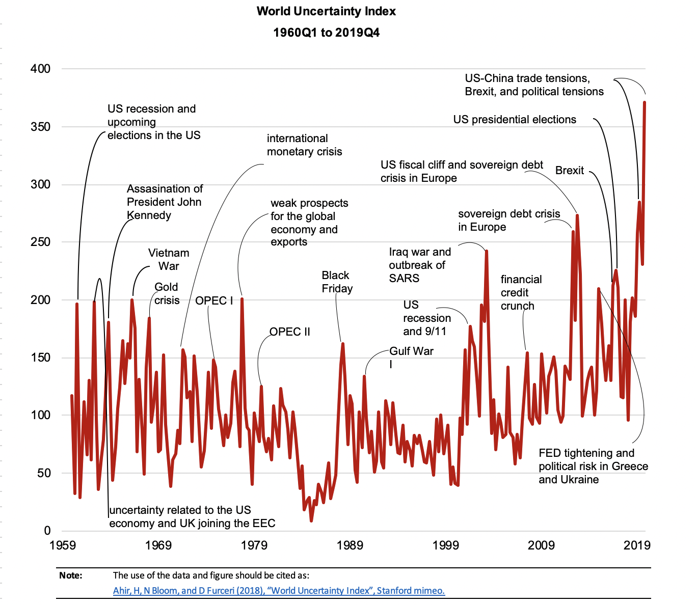 Disciplined Systematic Global Macro Views: Pandemic uncertainty off the ...