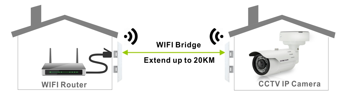 How to Extend the WIFI Signal Range of Your Wireless Security Camera ...