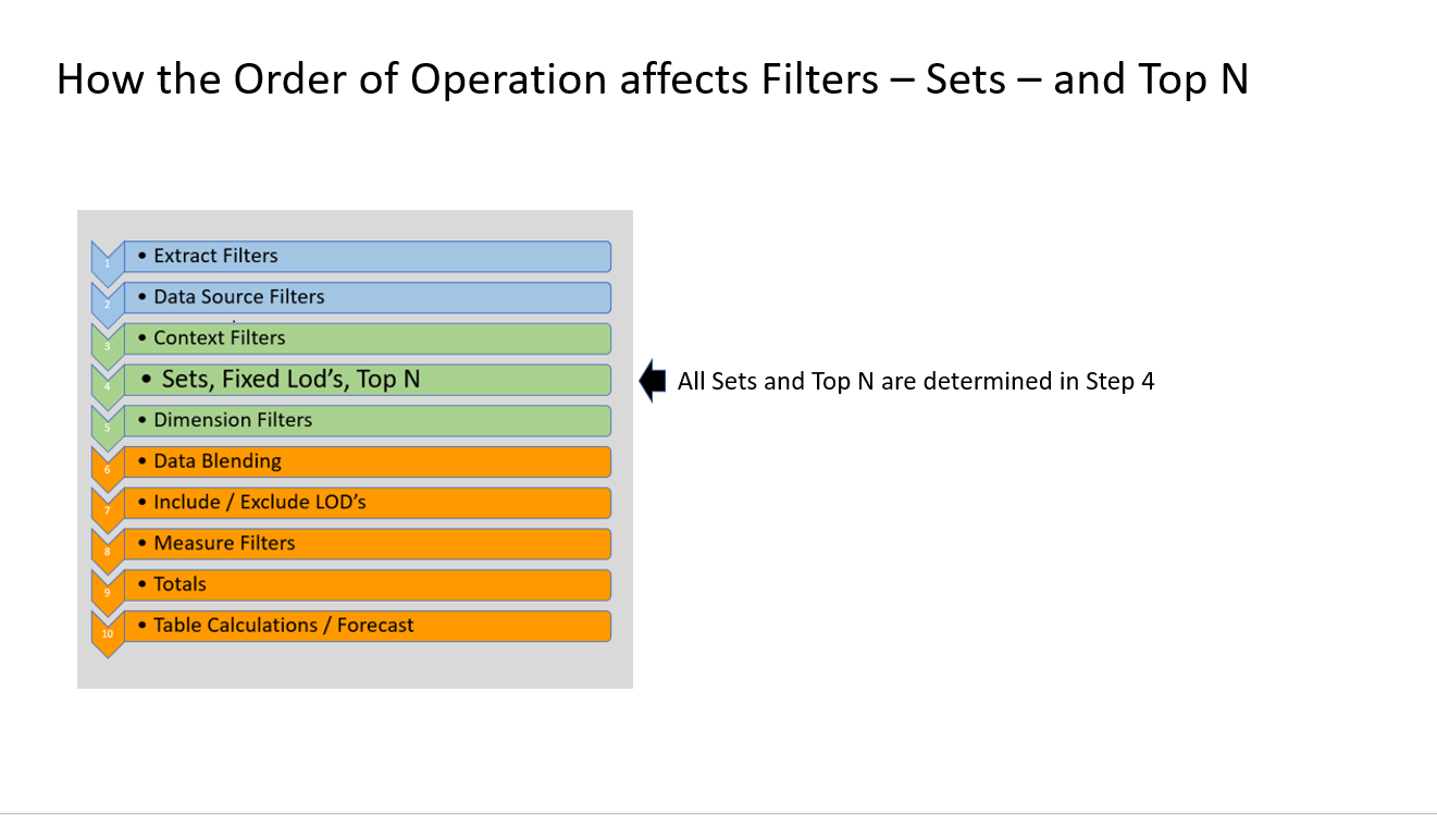 Sets and Filters the Condition and Top N Tabs – What do they do?