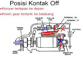 Cara Kerja Sistem Starter Konvensional - OTOMEDIA