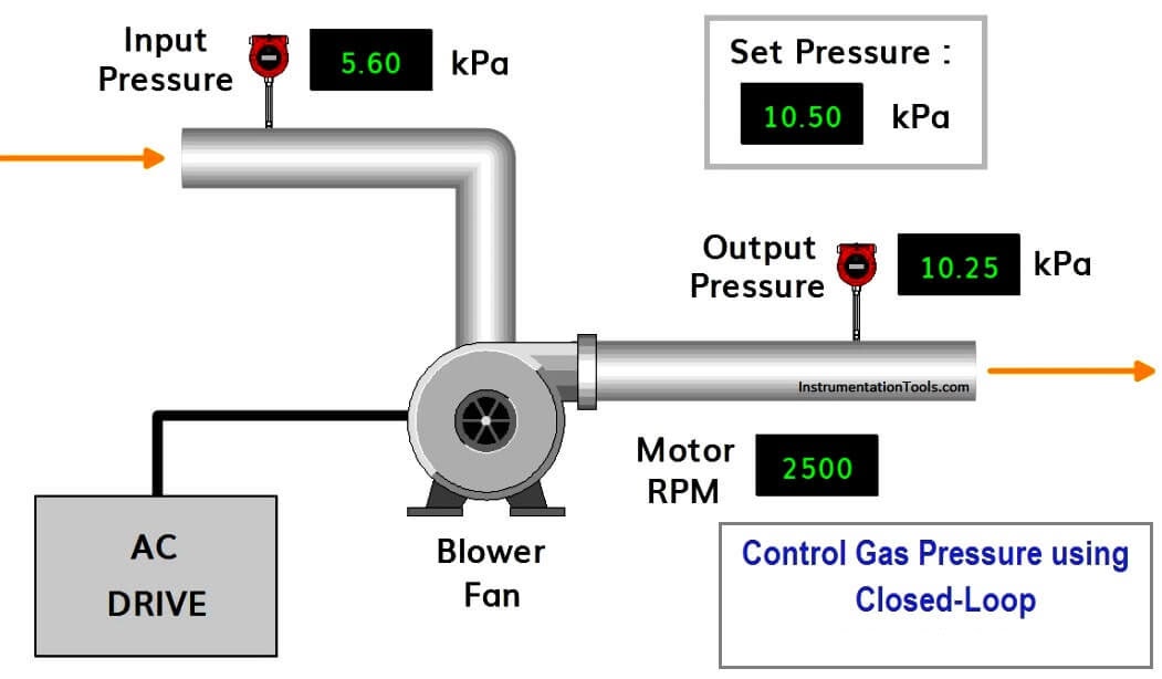 PLC Program to Control Gas Pressure using Closed-Loop